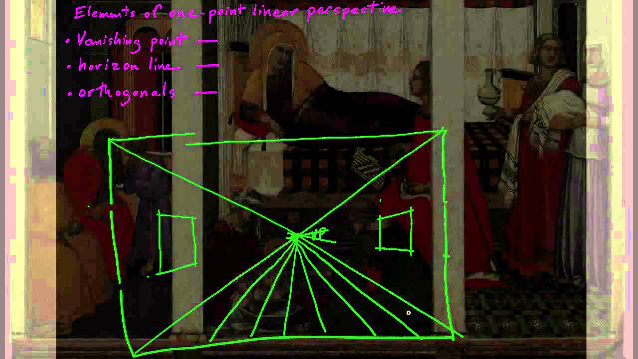 How One Point Linear Perspective Works Dezign Ark