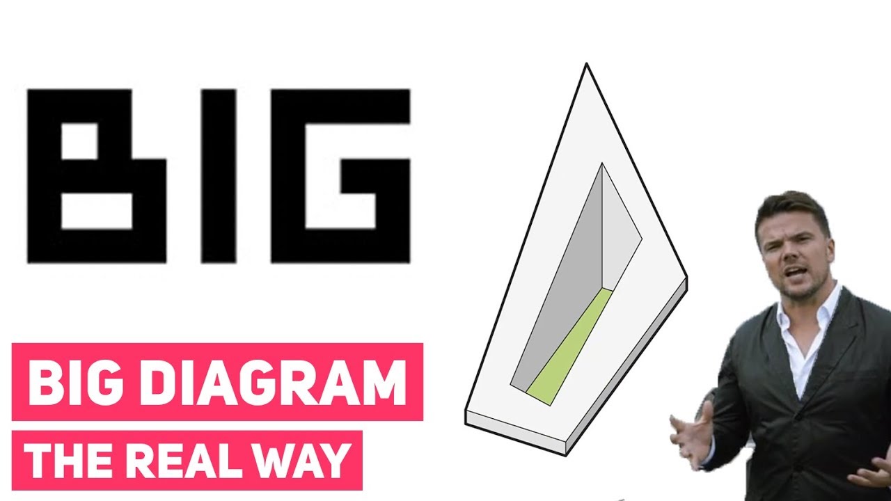 BIG Diagram by a BIG Intern | Rhino + Illustrator - Dezign Ark