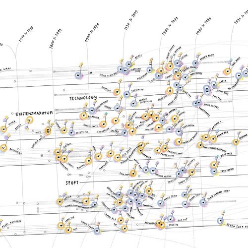 From the Archive: Giorgia Lupi - Dezign Ark