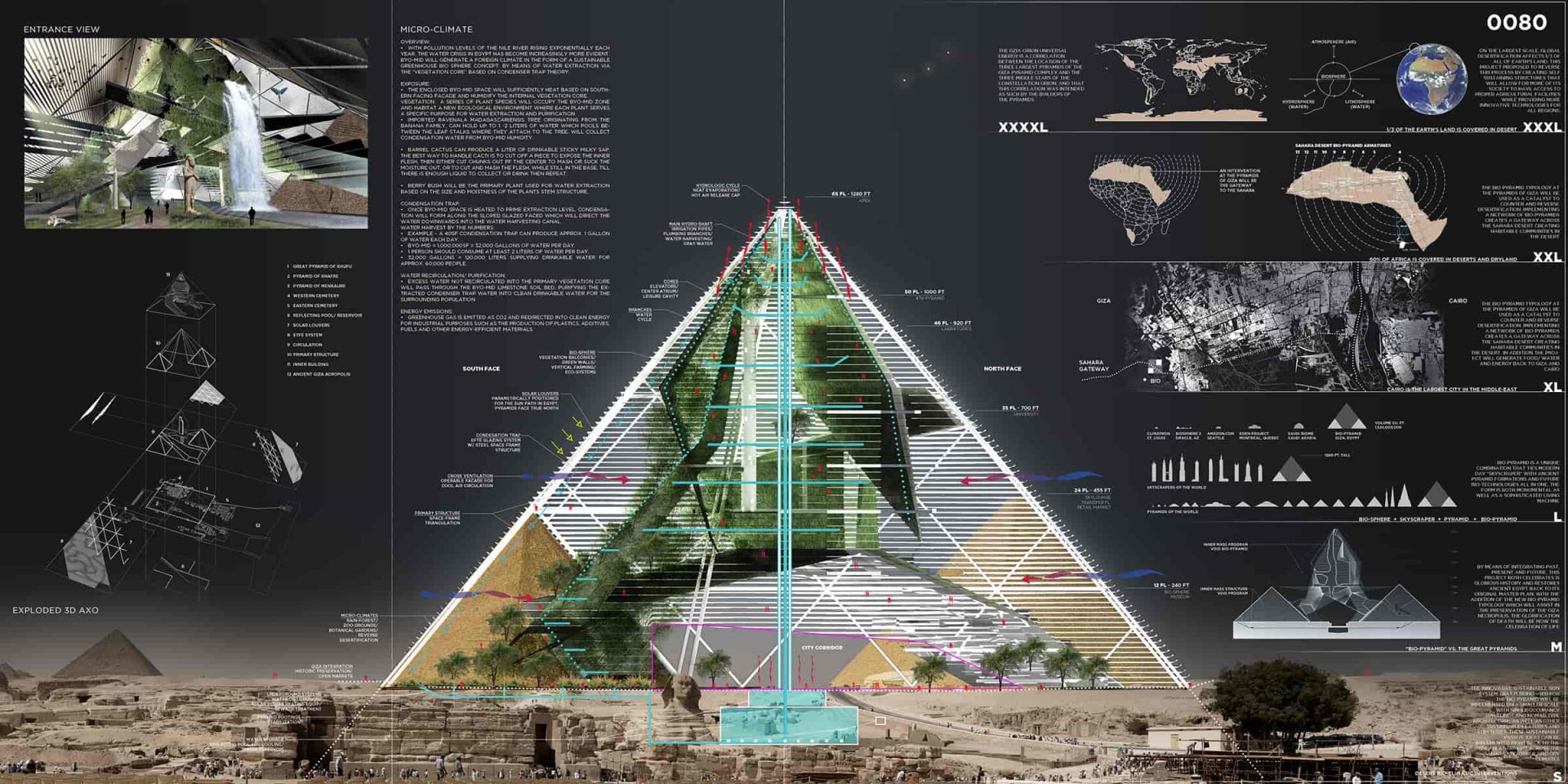 Bio-Pyramid: Reversing Desertification - Dezign Ark