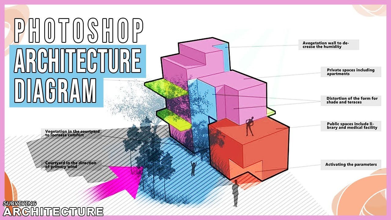 Axonometric drawing tutorial + Architectural Photoshop - Dezign Ark