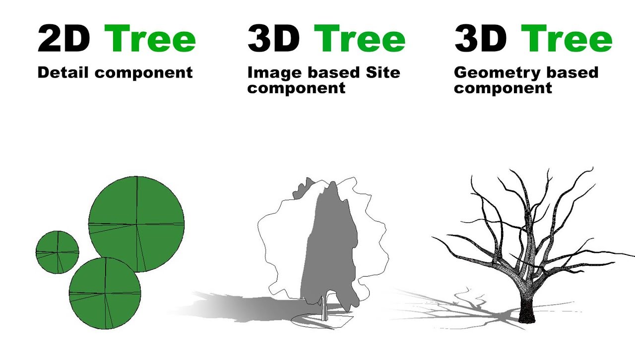 All You Need to Know About Trees in Revit - Dezign Ark All You Need to Know About Trees in Revit - Dezign Ark