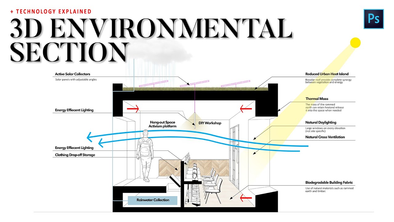 Environmental 3D Section in Architecture / Photoshop Tutorial - Dezign Ark Environmental 3D Section in Architecture / Photoshop Tutorial - Dezign Ark