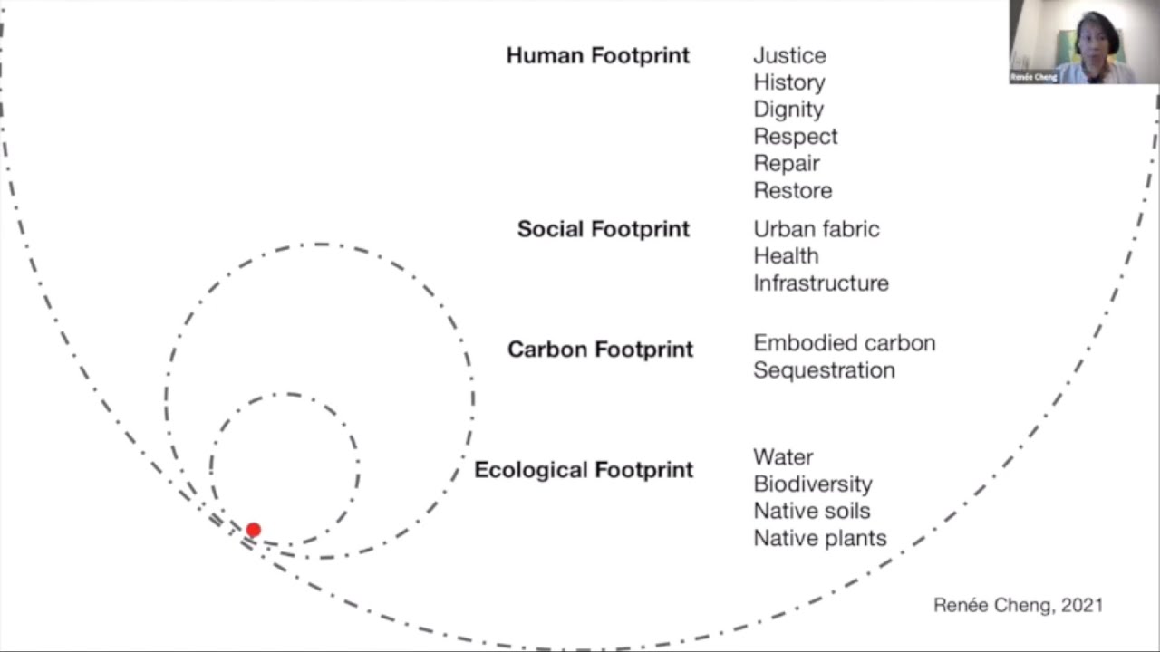2021 Annual Meeting: Renée Cheng - Dezign Ark