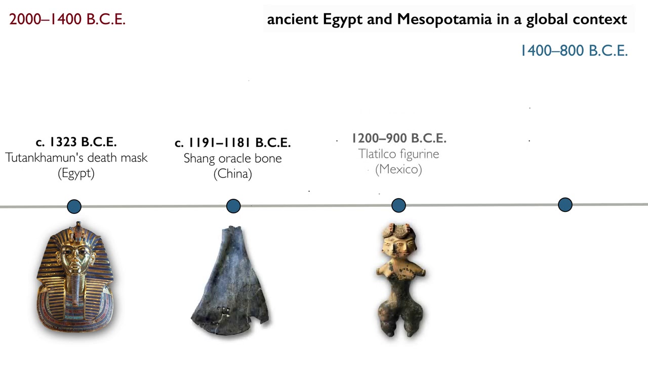 Tiny timelines: ancient Egypt and Mesopotamia in a global context, 2nd ...
