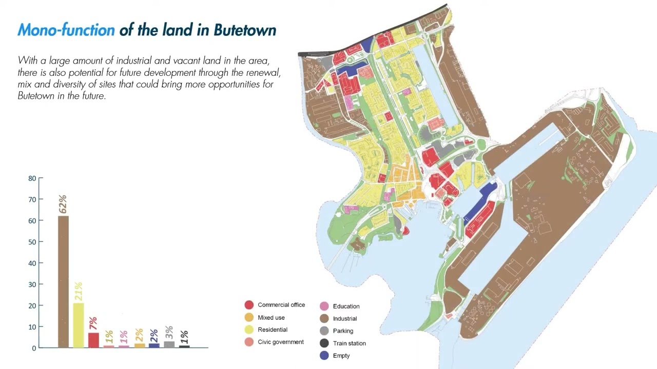 National Urban Design Awards 2021 Student Project The Green Loop - Dezign Ark